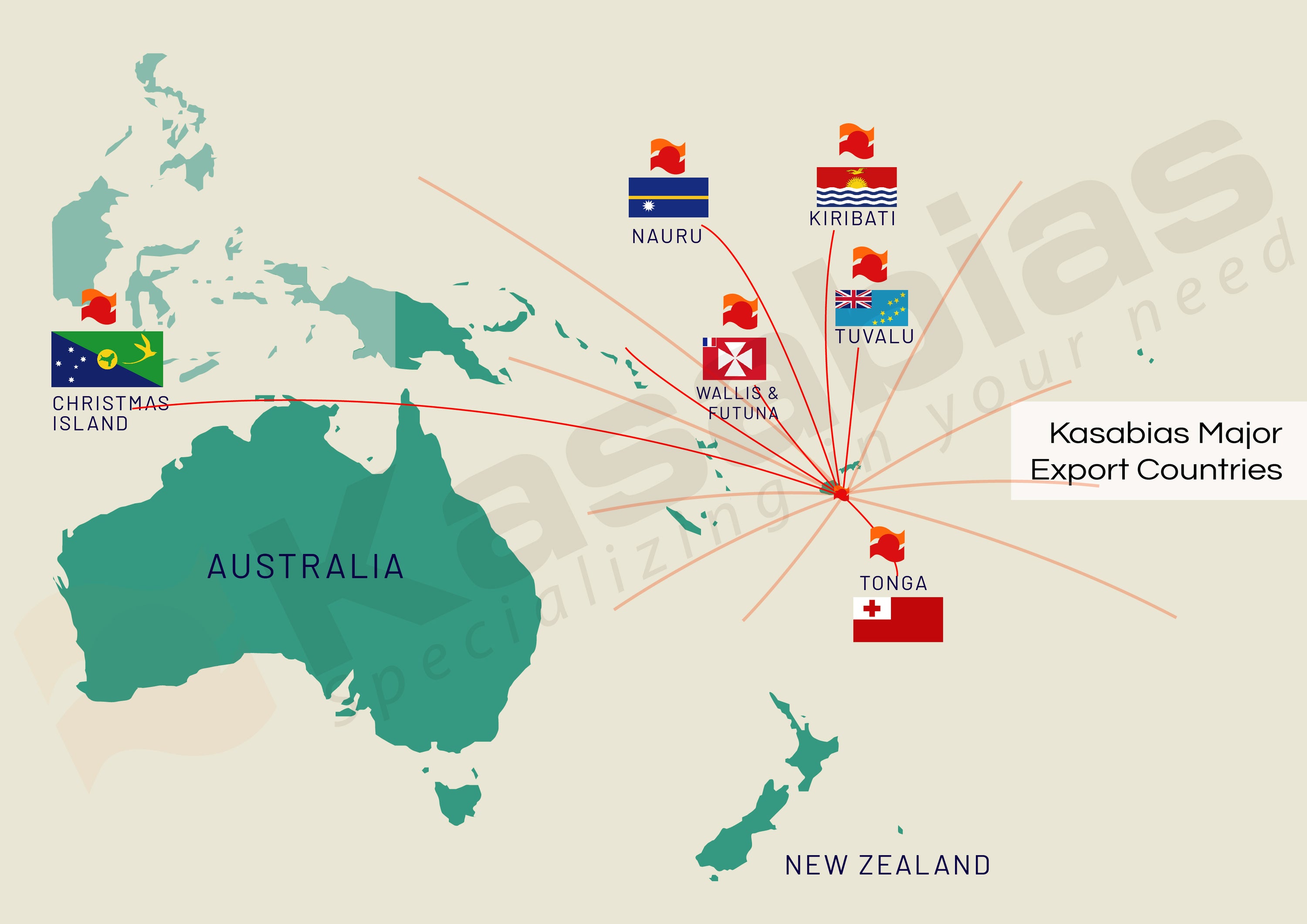 Exports – Kasabias Pte Limited
